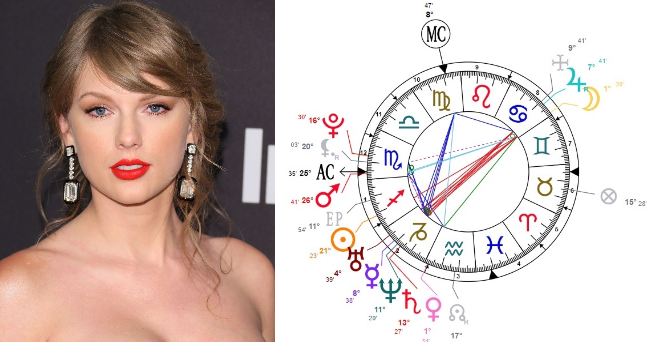 Taylor swift zodiac sign chart 60 photos - Astrologytoyou.com